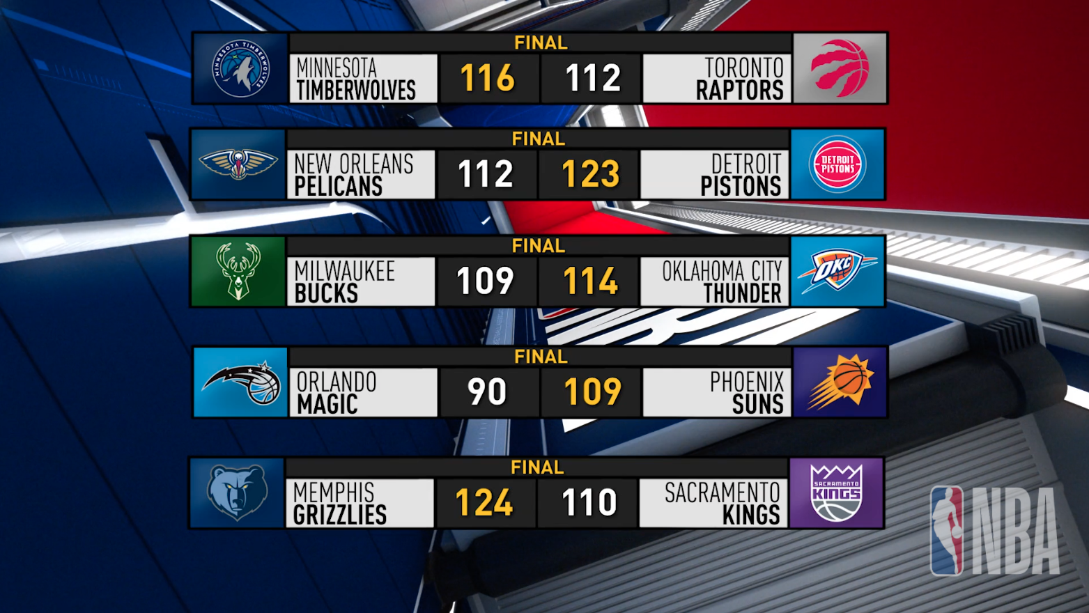 The Fastbreak | Feb. 15 (PHT) | NBA.com Philippines