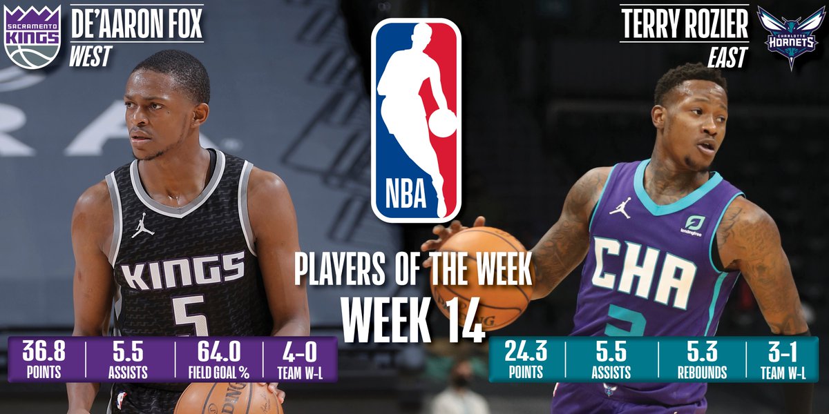 NBA Players of the Week | De'Aaron Fox & Terry Rozier | Week 14 | NBA ...